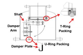 Flap Damper - Tai & Chyun