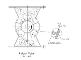 Rotary Valve Introduction - Tai & Chyun