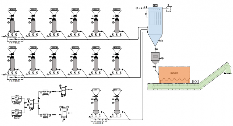 Upgrade of Ash Conveying System from Hydraulic to Pneumatic - Tai & Chyun